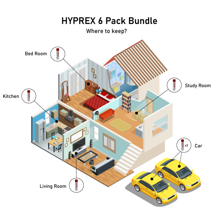 Where to Keep HYPREX Fire Extinguisher